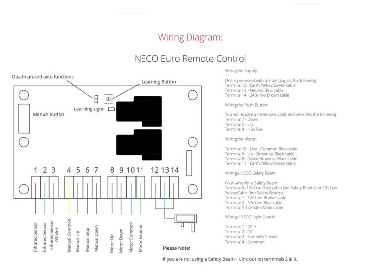 Neco Euro Remote Control System with 11 Remotes | eBay