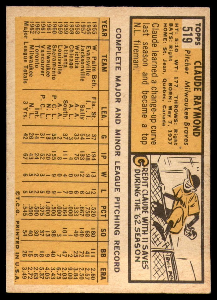1963 Topps #519 Claude Raymond Excellent+ RC Rookie Braves ID: 160608 ...