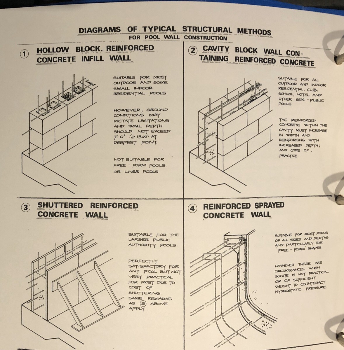 Reinforced Concrete Pool Wall Detail