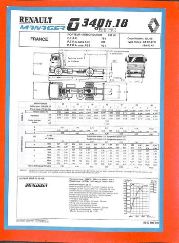 RENAU / FICHE TECHNIQUE / MANAGER G 340 TI . 18 de 1991 | eBay