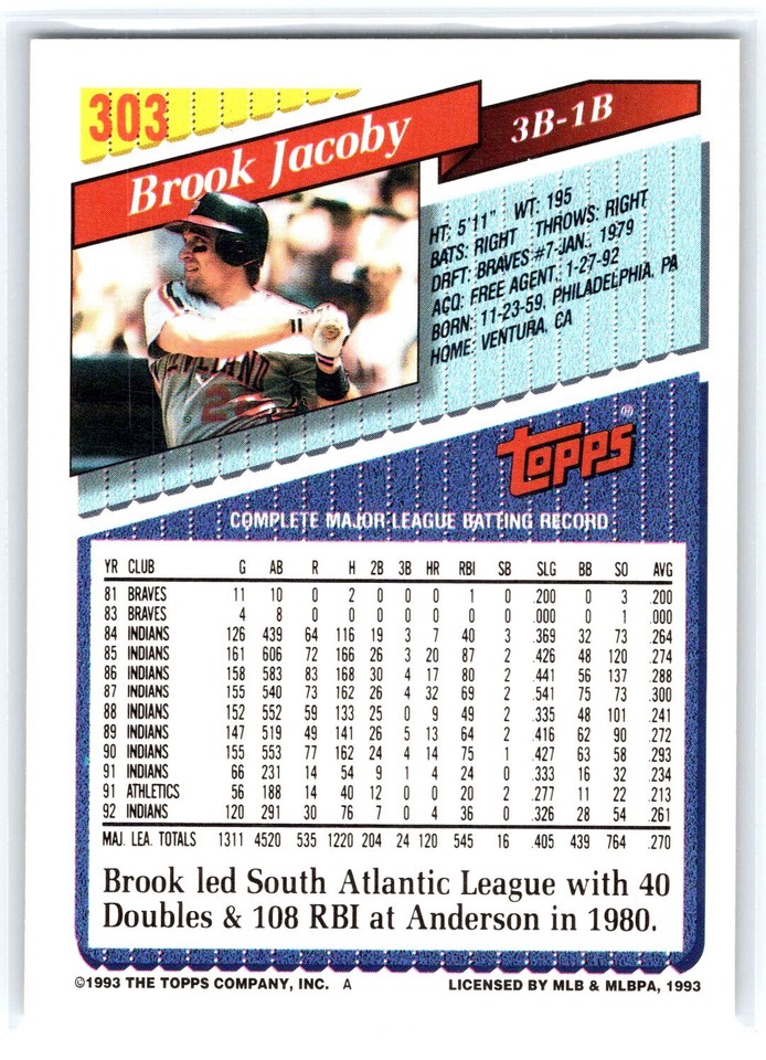 Brook Jacoby 1993 Topps #303 Gold | eBay