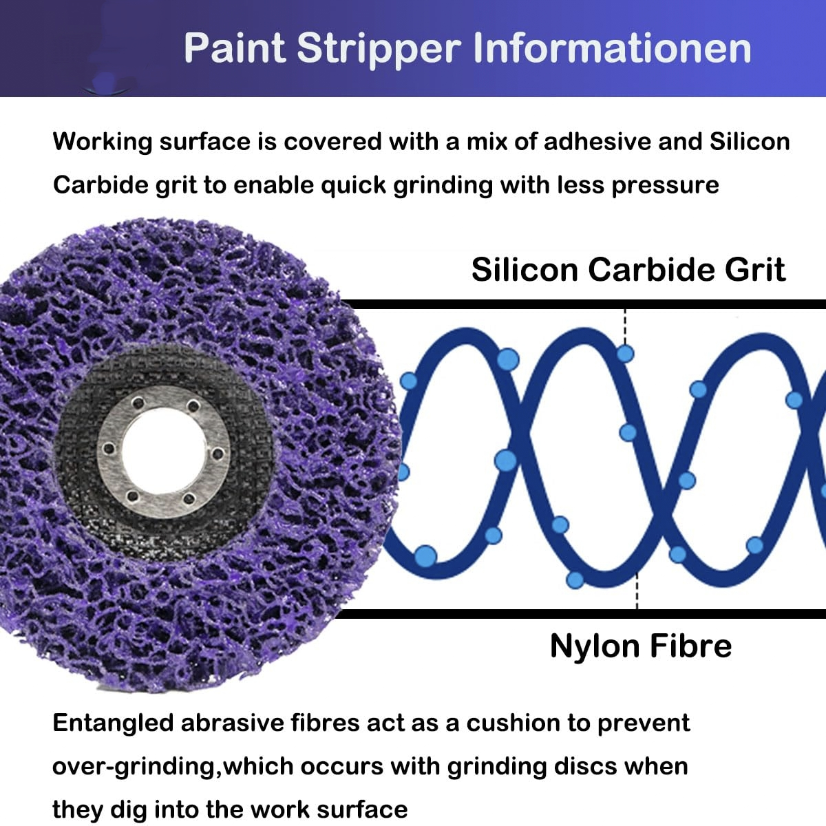 5pcs 125mm medium grit POLY STRIP DISC WHEEL PAINT RUST REMOVAL CLEAN ...