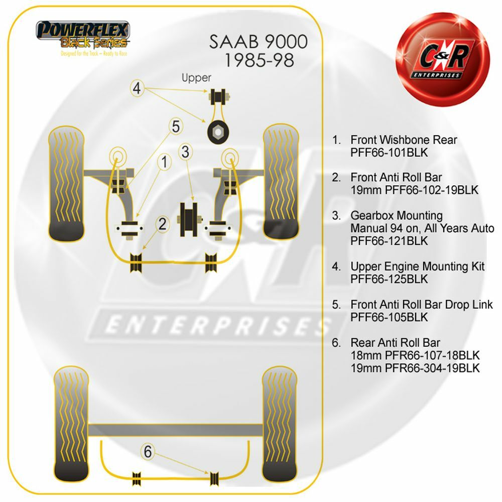 Powerflex Black Front ARB Bushes 19mm Fits Saab 9000 (85-98) PFF66-102 ...