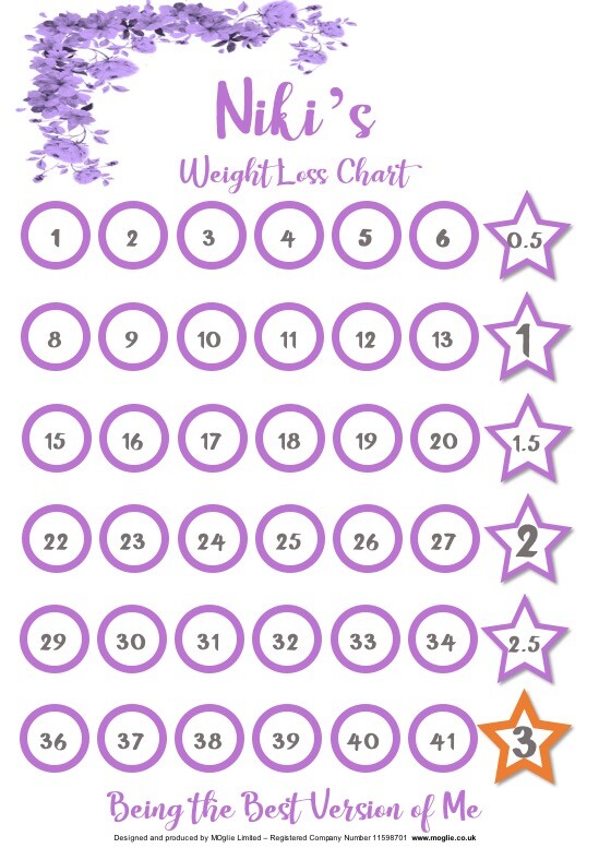 Printable Weight Loss Charts