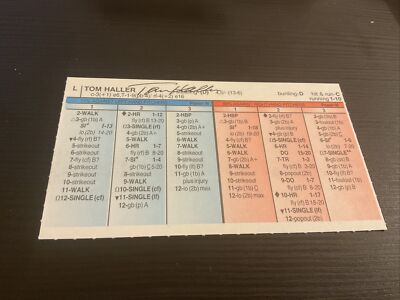 STRAT-O-MATIC Card Signed Tom Haller 1964 Giants | eBay
