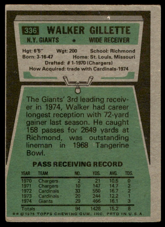 1975 Topps Walker Gillette New York Giants #336 VG/EX | eBay