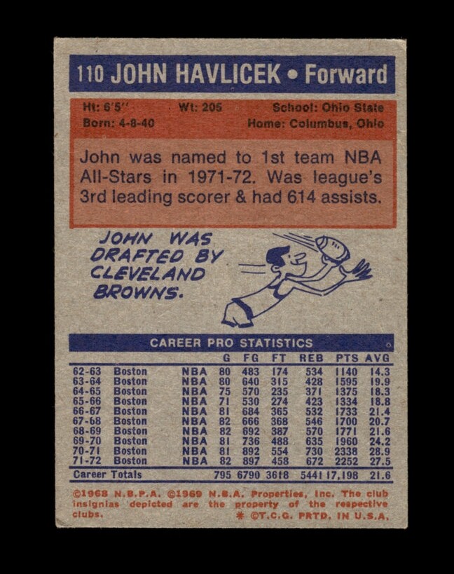 1972-73 Topps Set-Break #110 John Havlicek LOW GRADE *GMCARDS* | eBay
