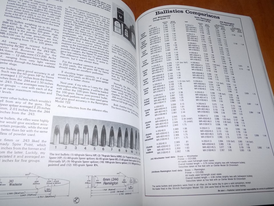 VARMINT AND SMALL GAME RIFLES & CARTRIDGES Bullets Reloading Ammo ...