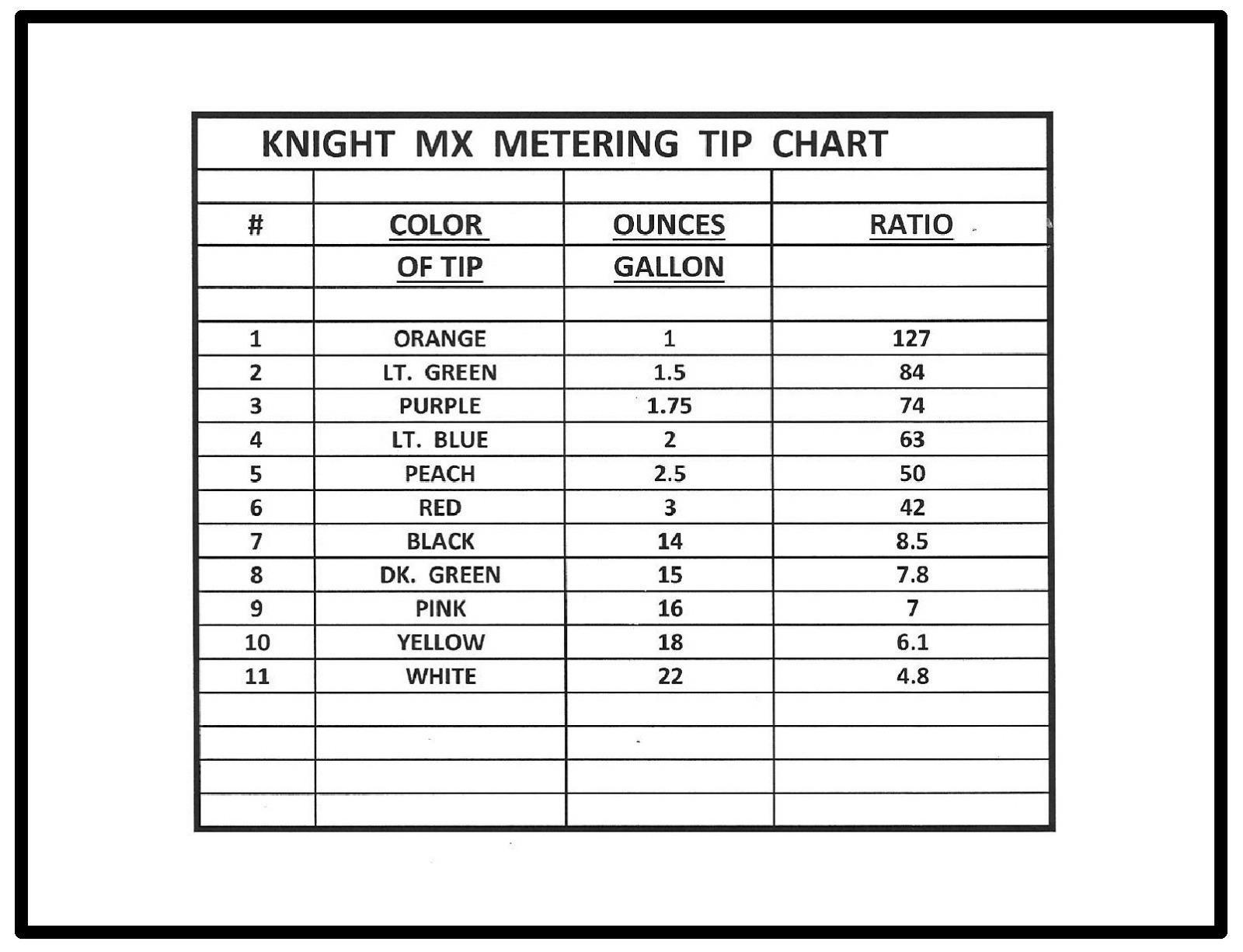 KNIGHT MANUFACTURING METERING TIPS FOR THE MX-101, MX-102, MX103, MX104 ...