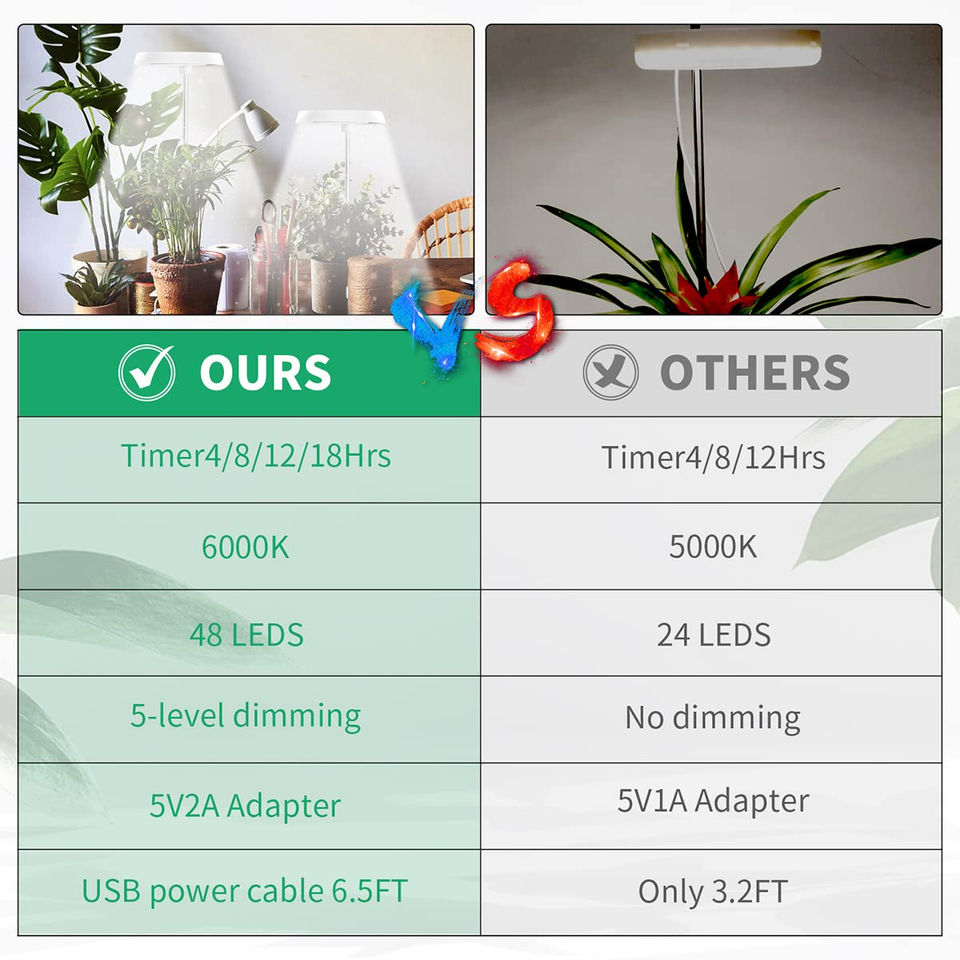 GYTF Halo Grow Light 6000K LED w/ Timer, Dimmable, Adjustable for ...