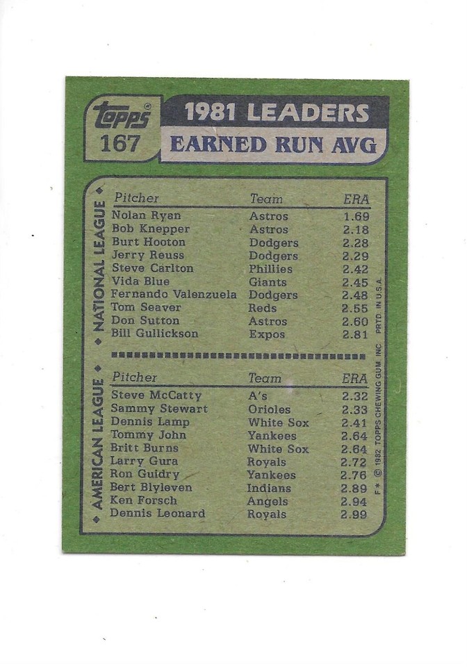 1982 Topps HOF ERA Ldrs. Nolan Ryan Astros #167 Baseball Trading Cards ...