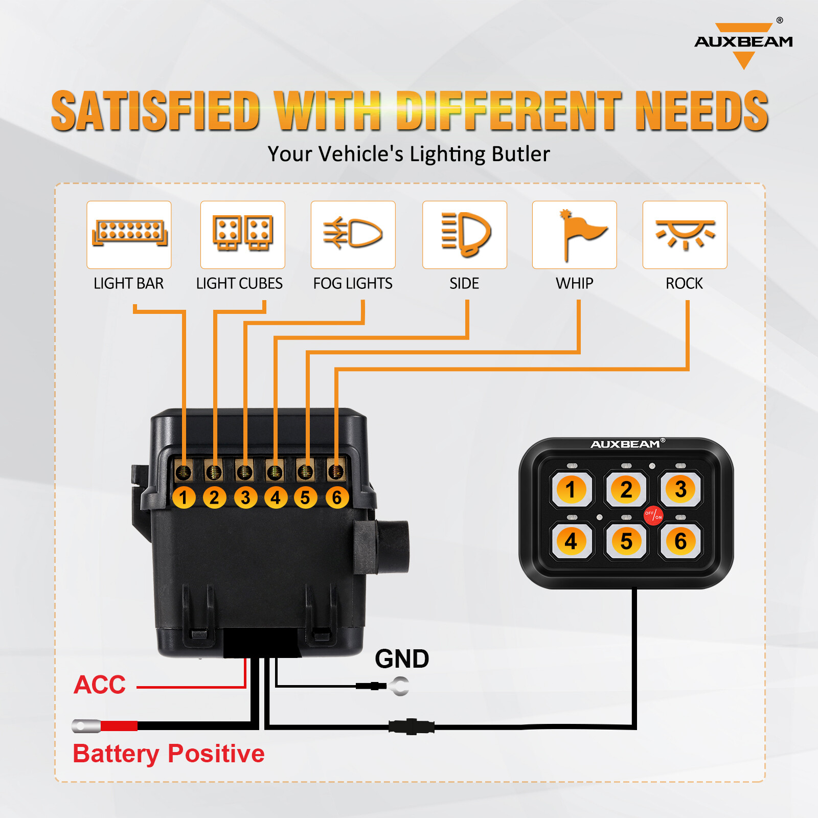 Auxbeam 6 Gang Switch Panel BC60 Universal Circuit Control Relay System ...