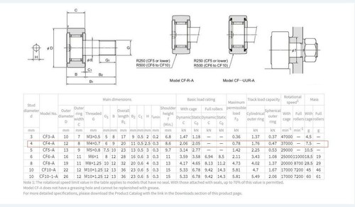 1PC THK CF4-A Cam Follower 4x12x8mm. | eBay