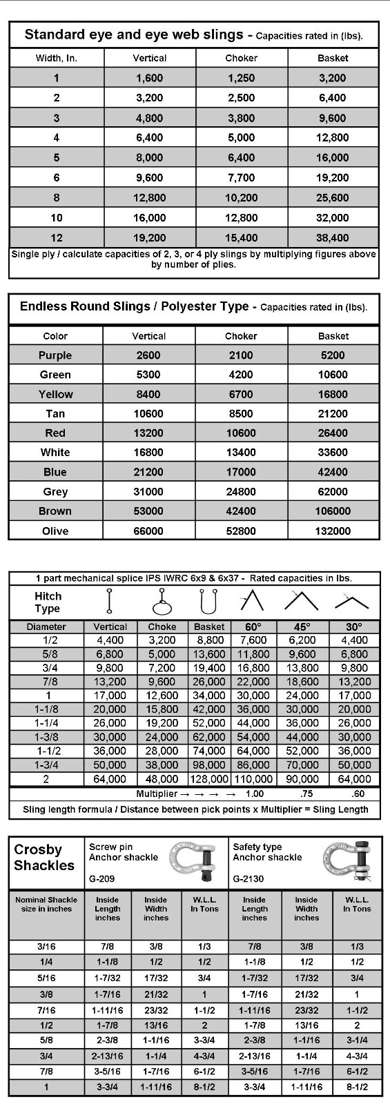 10 in Set-Rigging Reference Cards. Made in USA. Laminated, scored for ...