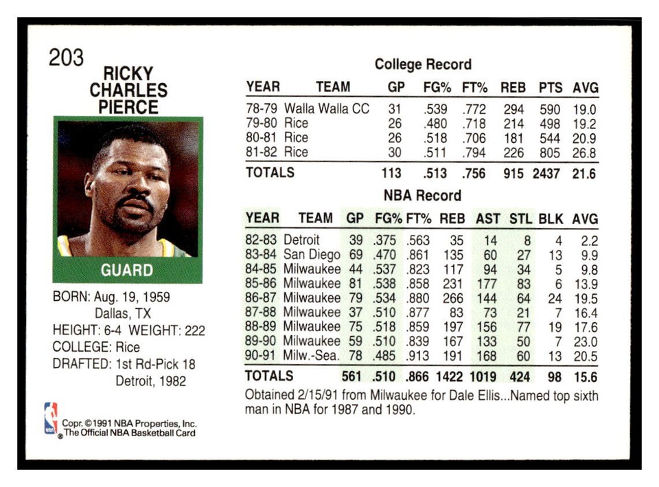 1991-92 Hoops #203 Ricky Pierce | eBay