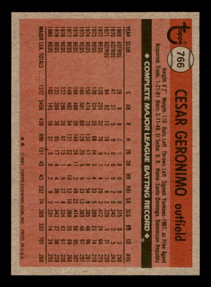 1981 Topps Baseball #766 Cesar Geronimo Signed Autograph (No COA) | eBay