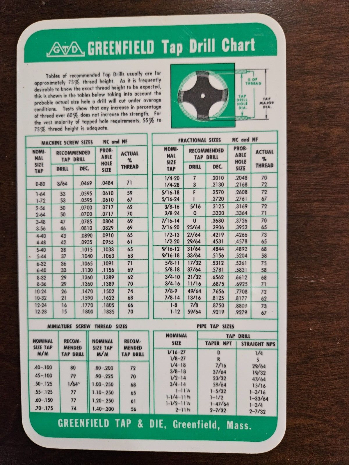 Old Vtg GREENFIELD TAP & DIE DECIMAL EQUIVALENTS TAP DRILL CHART ...