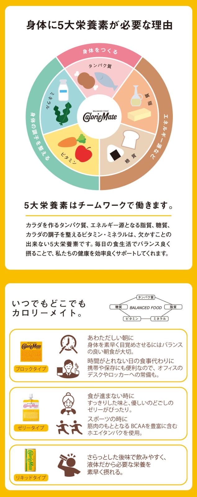 Otsuka’s Balanced Food Calorie Mate Block “ Fruit Flavor” 30boxes of 4 ...