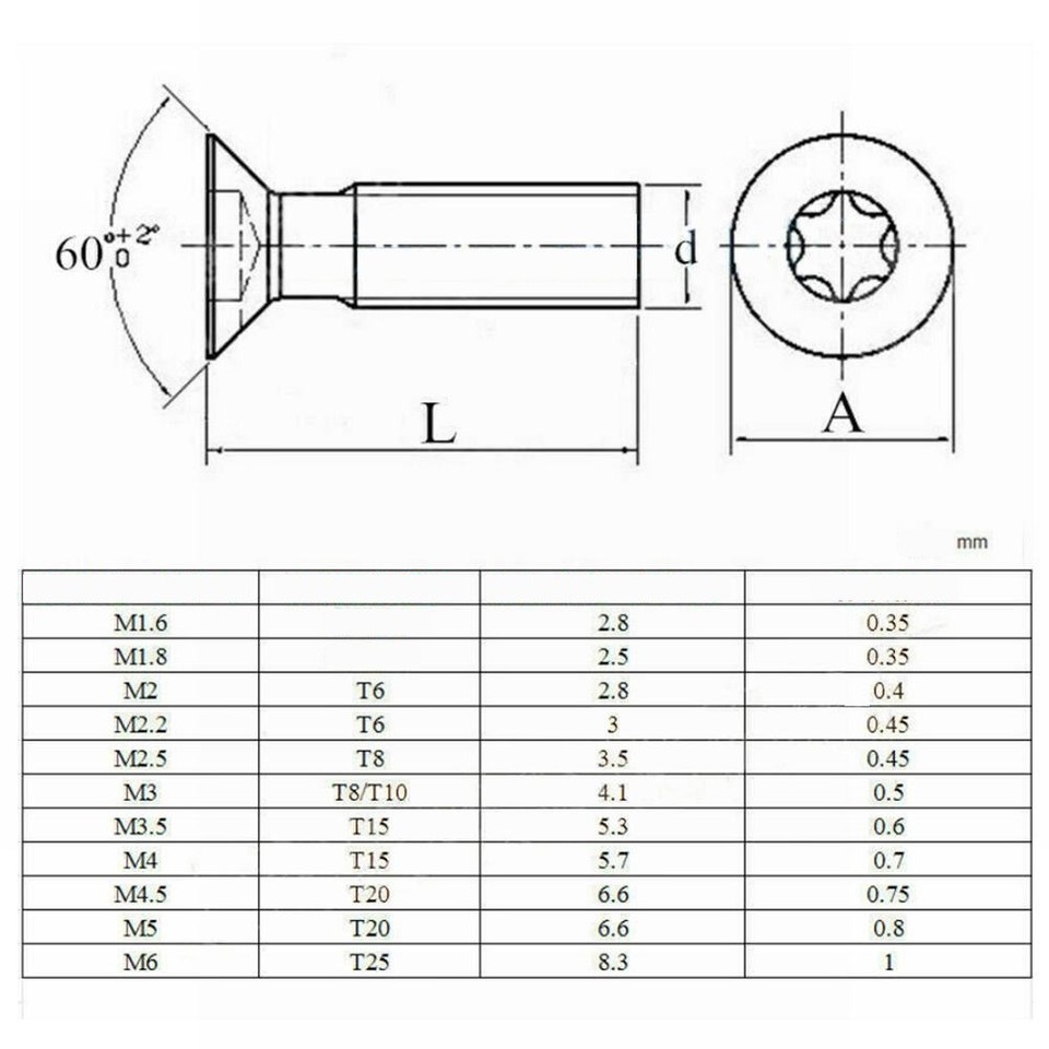 Top notch x 10mm Torx Screw for CNC Lathe Carbide Inserts Replacement ...