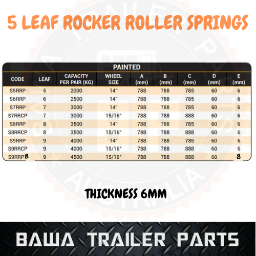 5 Leaf 2000Kg Rocker Roller Tandem Trailer Spring Set Caravan Horse ...