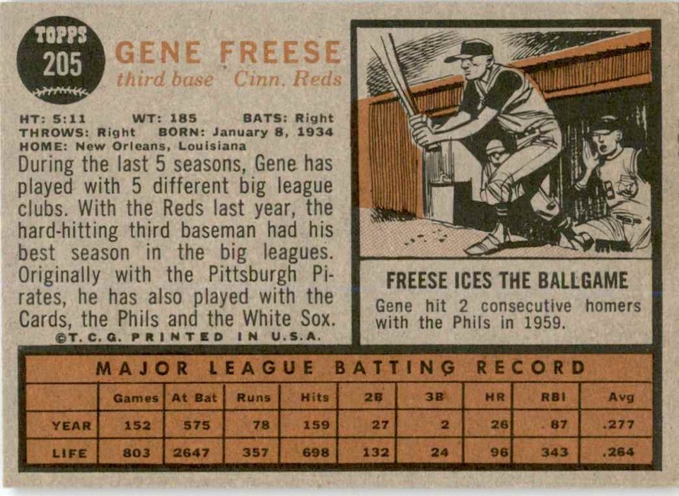 1962 Topps Baseball Gene Freese Cincinnati Reds #205 | eBay