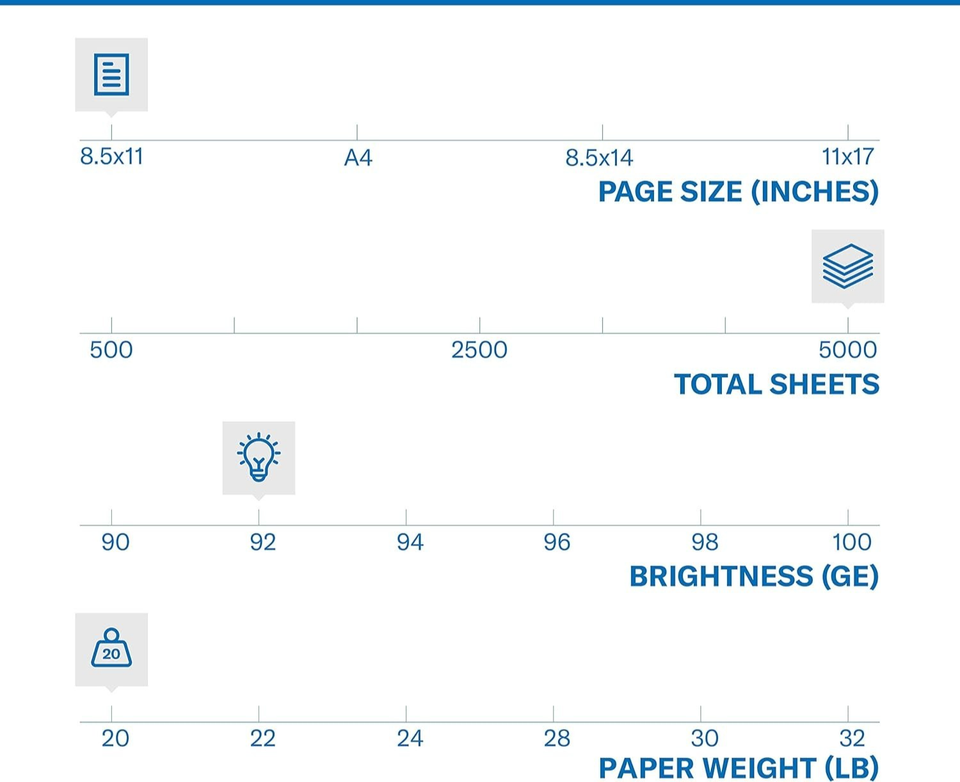 Printer Paper , 20 lb Copy Paper, 10 Ream (5,000 Sheets), 92 Bright | eBay