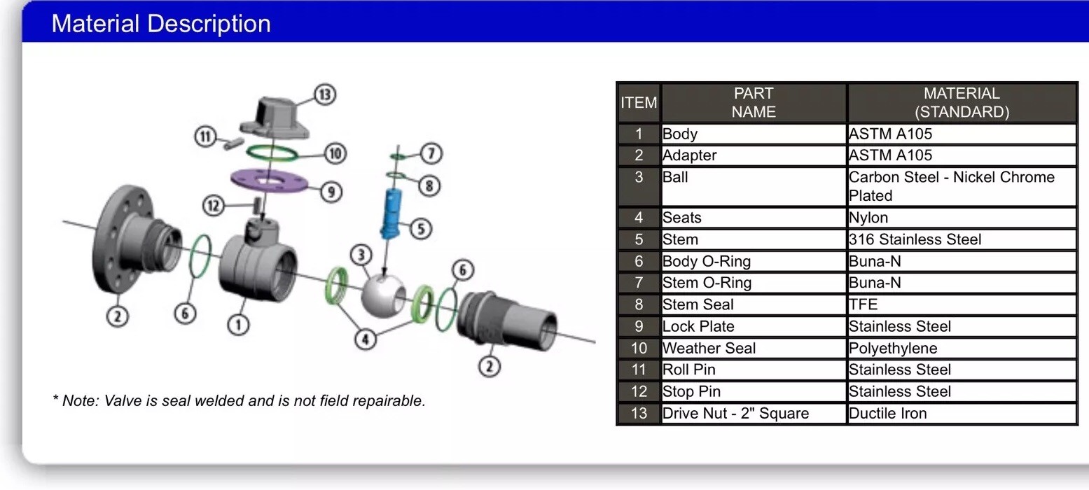 NEW Balon 2F-US33-WF 2” Full Port Steel 300 Weld x Flange Floating Ball ...
