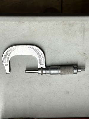 Micrometers - 48 Micrometer
