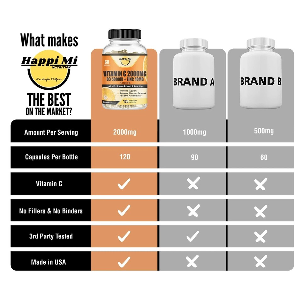 Happi Mi Nutrition Vitamin C 2000MG Zinc 40 mg Vitamin D3 5000 IU ...