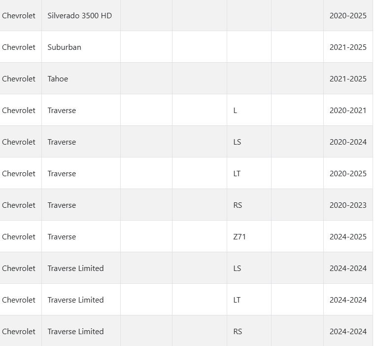 18-2025 Chevrolet Buick GMC Garage Door Opener Package Rearview Mirror ...