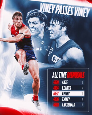 MELBOURNE DEMONS 2024 afl football TEAM player POSTER,BARGAIN,1 | eBay ...