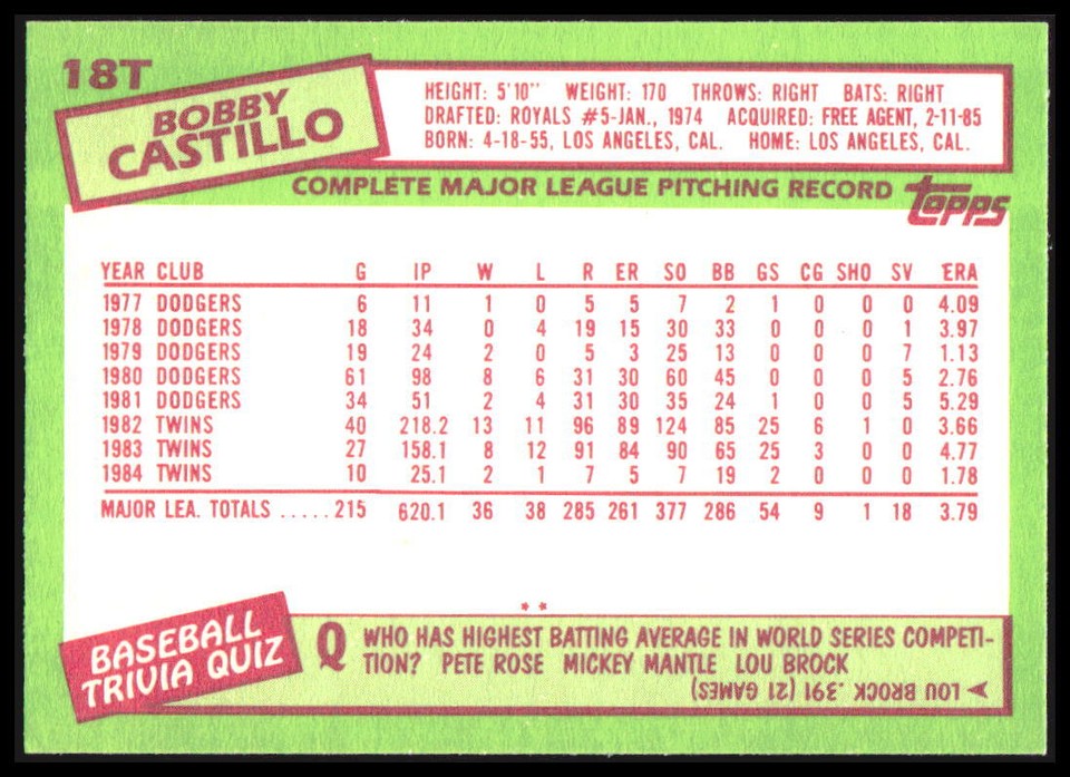 1985 Topps Traded Bobby Castillo #18T Los Angeles Dodgers 5K | eBay
