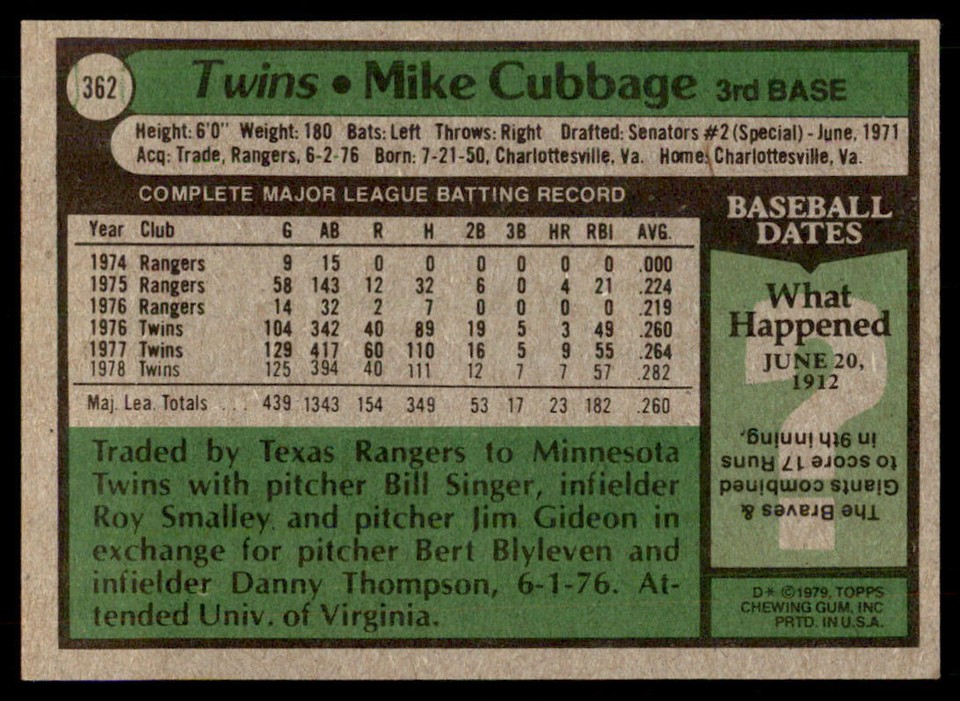 1979 Topps #362 Mike Cubbage | eBay