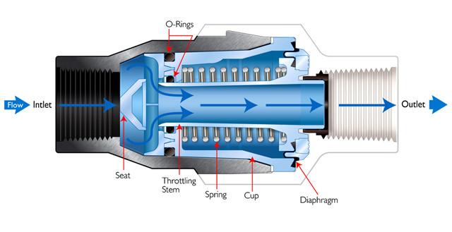 2pk Hendrickson Dg5025 Dg5025-1 3/4"fhtxmht Pressure Regulator W/low ...
