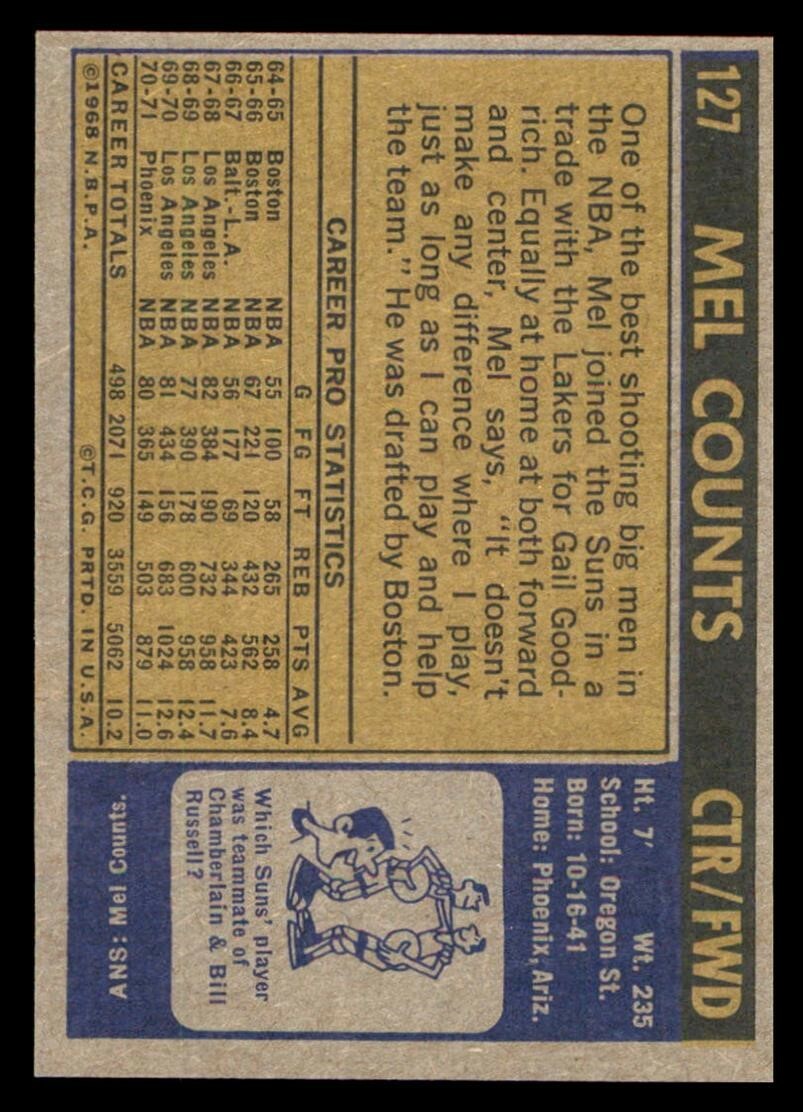 1971 Topps Basketball #127 Mel Counts NM/MT+ *d2 | eBay