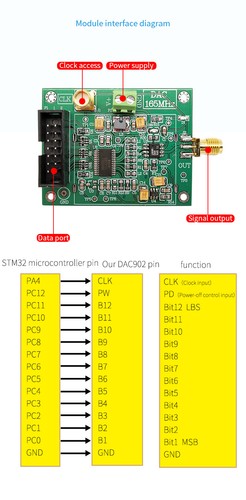 DAC902 DCA Digital to Analog Conversion 12 Bit High Speed Low Power DA ...