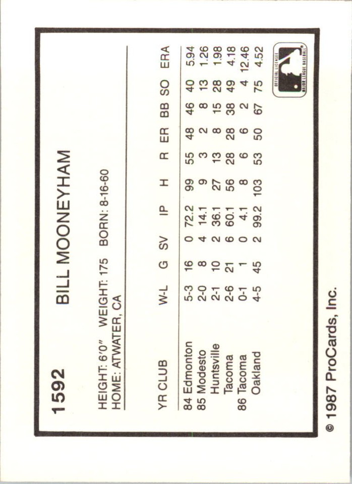 1987 Tacoma Tigers ProCards #18 Bill Mooneyham | eBay