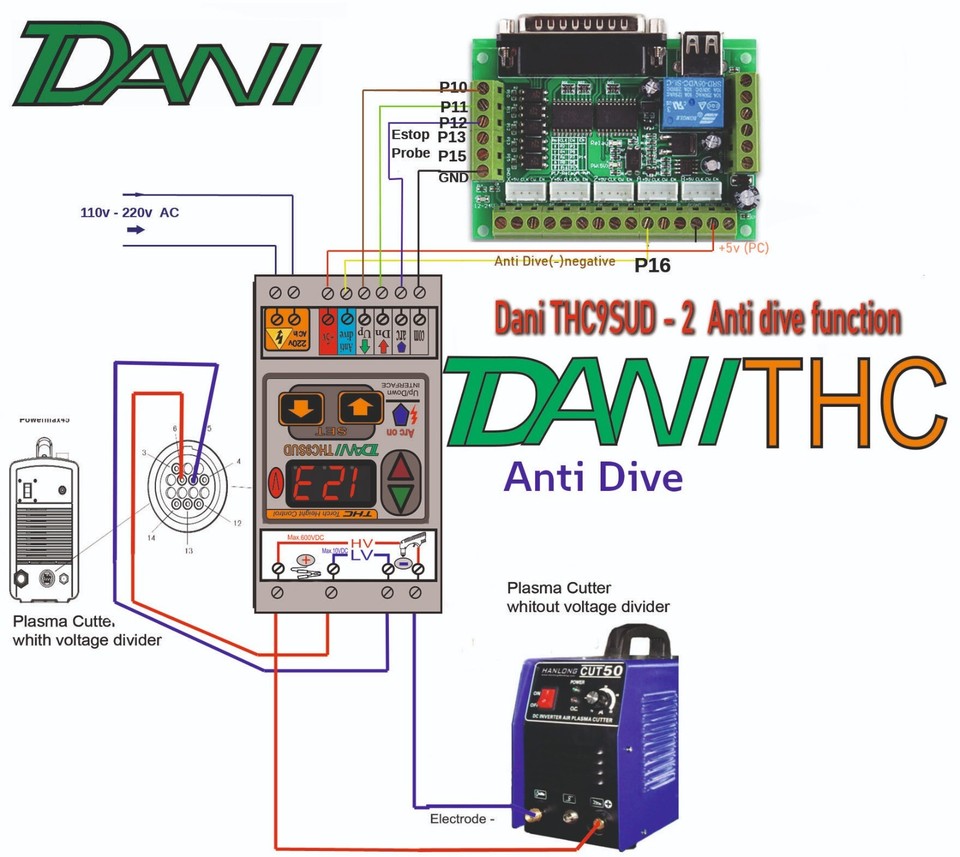Plasma Cutter CNC THC Torch Height Controller with Anti-Dive function ...