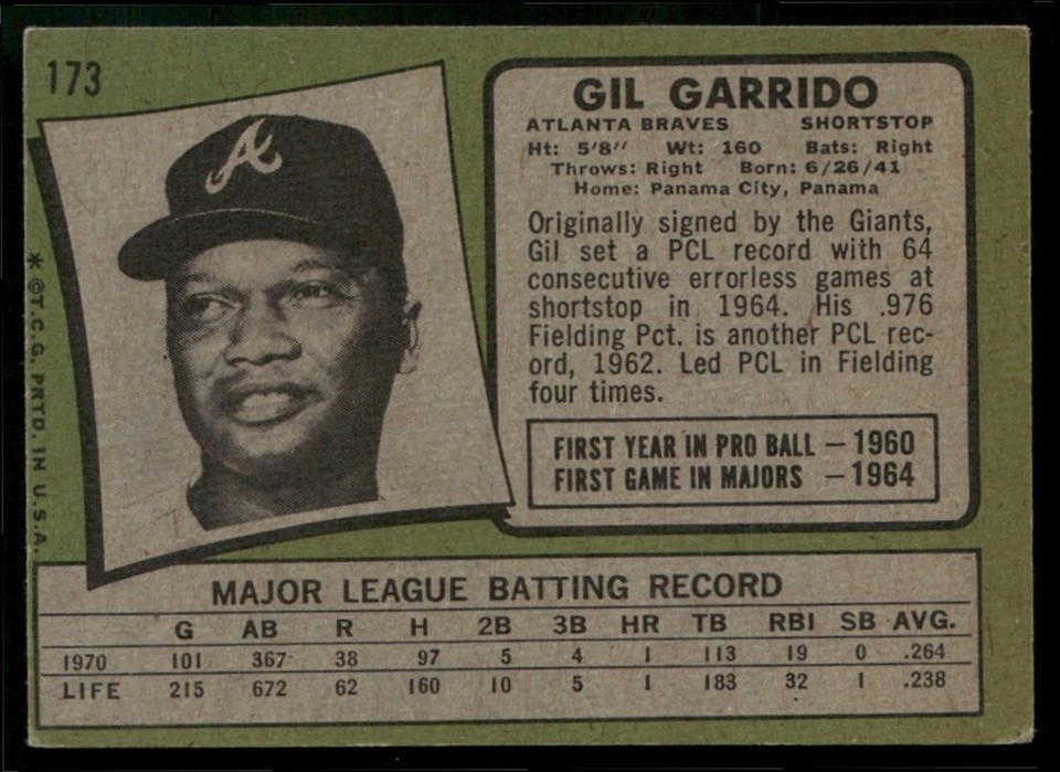 1971 Topps Gil Garrido Atlanta Braves #173 | eBay