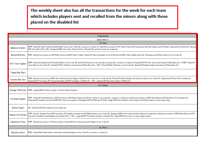 2020 Baseball Scoresheet File APBA,Strat-All Teams File-New ...