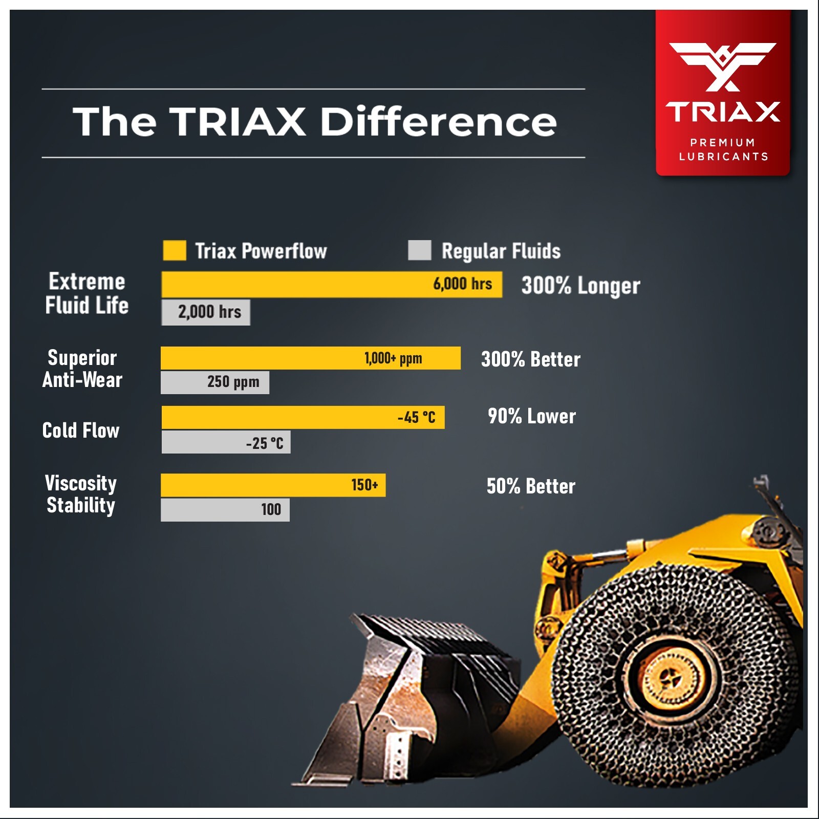 TRIAX Powerflow AW 46 - Multi-Viscosity Hydraulic Oil (5 Gallon Pail ...