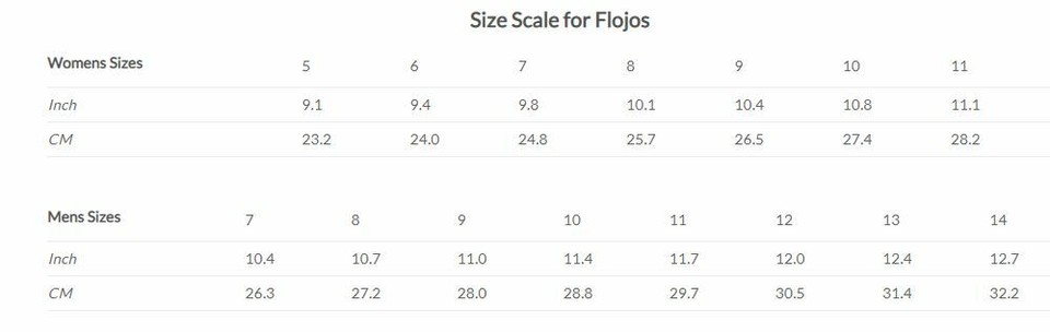 Flojos 101 Flojo (Original) Sandal - Brand New | eBay