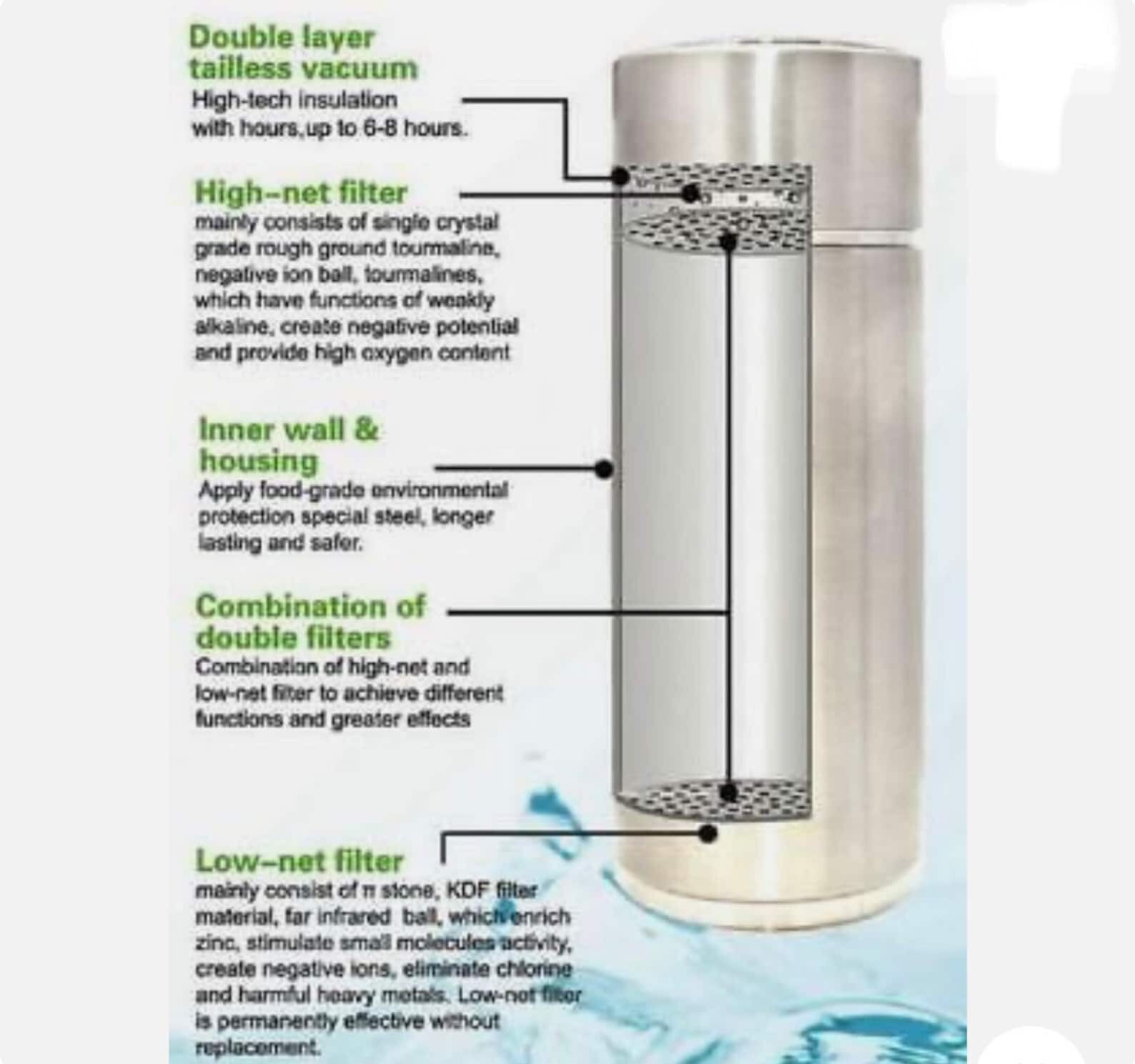 Longrich Classy Alkaline PI Water Alkaline Filter Energy AntiOxidant ...