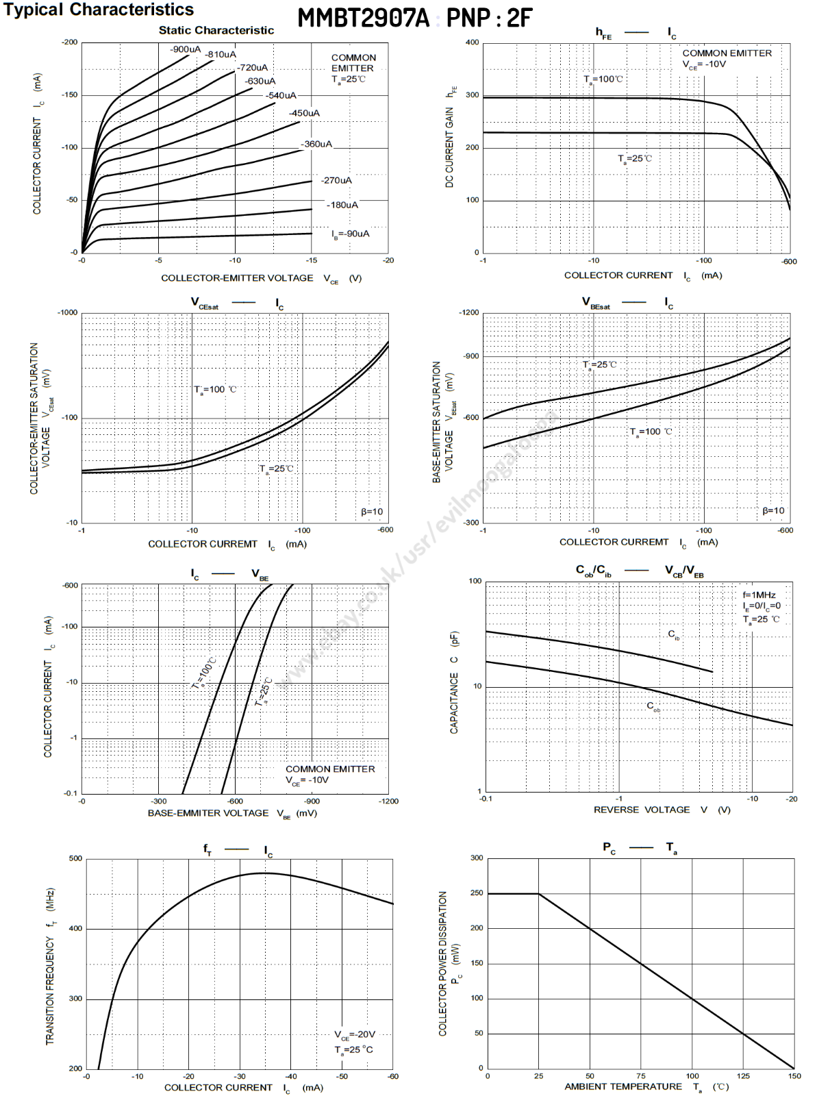 30 Types SOT-23 SMD Transistors, 10 pack or 300 pack of all types | eBay