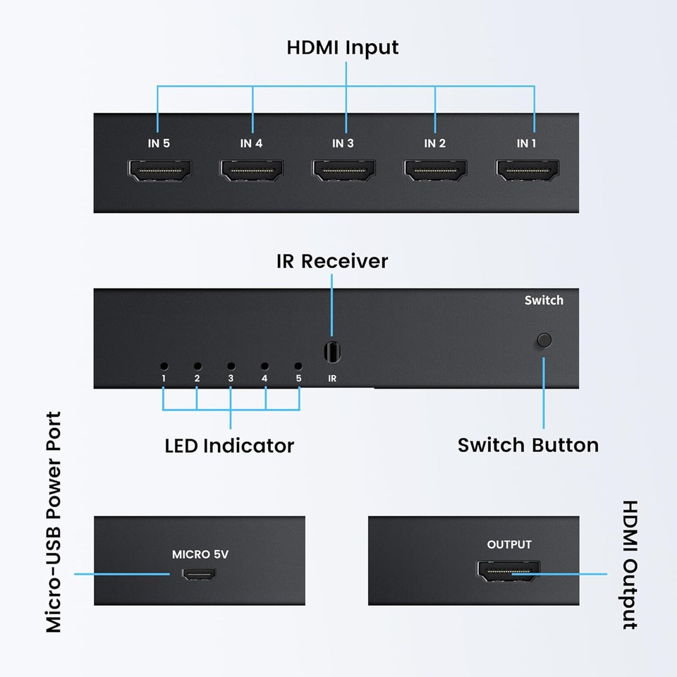 Black HDMI Switcher Adapter Replacement Parts For IPTV/LCD TV/ DVD ...