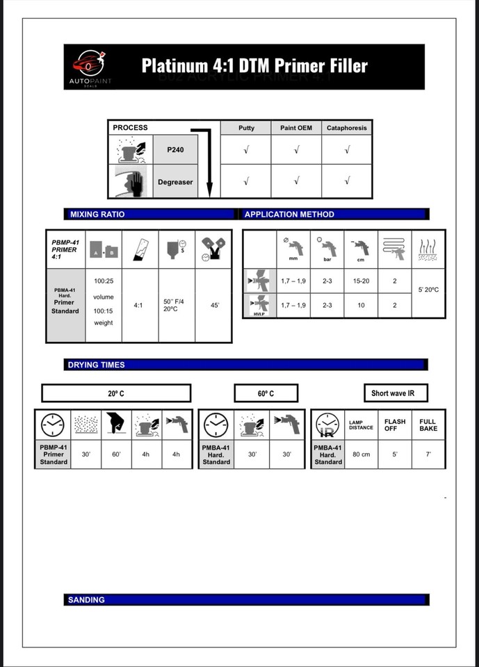 Platinum 4:1 DTM Primer Filler 2K High Build Urethane QUART Kit w ...