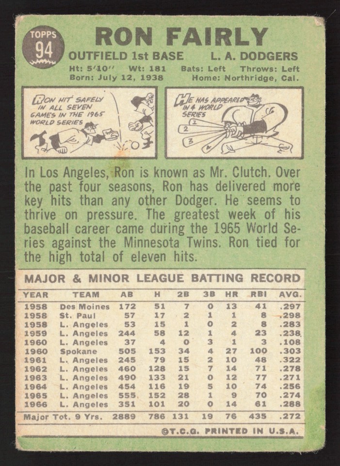 Ron Fairly 1967 Topps #94 Los Angeles Dodgers VG-EX a | eBay