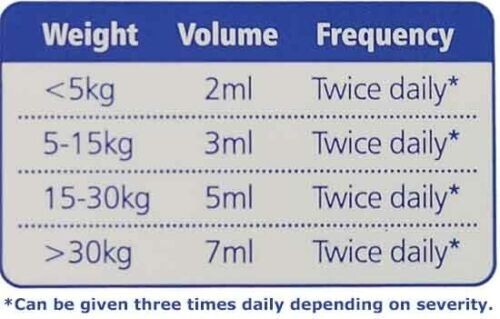 Protexin Pro-Kolin Advanced Digestive Supplement For Dogs & Cats 15ml ...