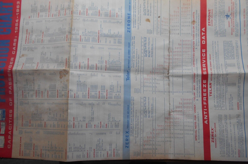 NOS Vintage DuPont Zerex Zerone Anti Freeze Chart 50s up to 1963 | eBay