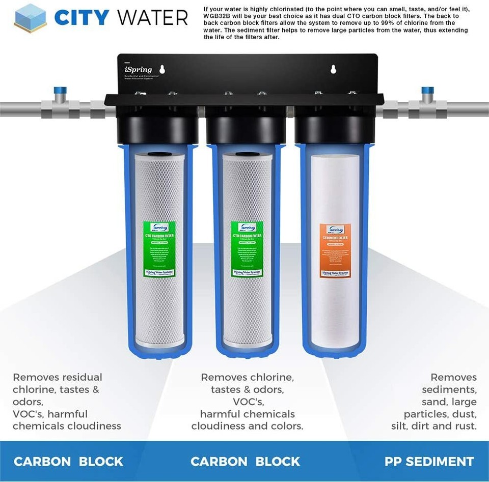 iSpring Under Sink Whole House Water Filter System,Sediment,Carbon W ...